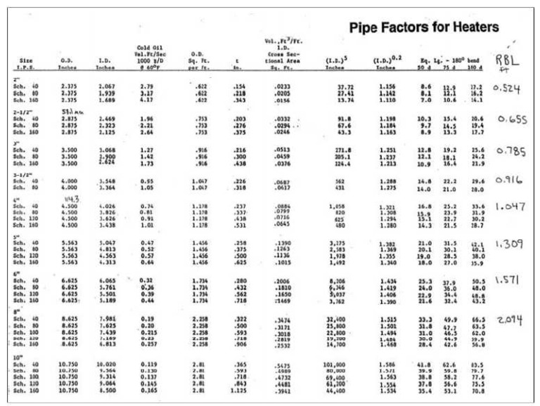 Heater Pipe Factors Explained | PDF