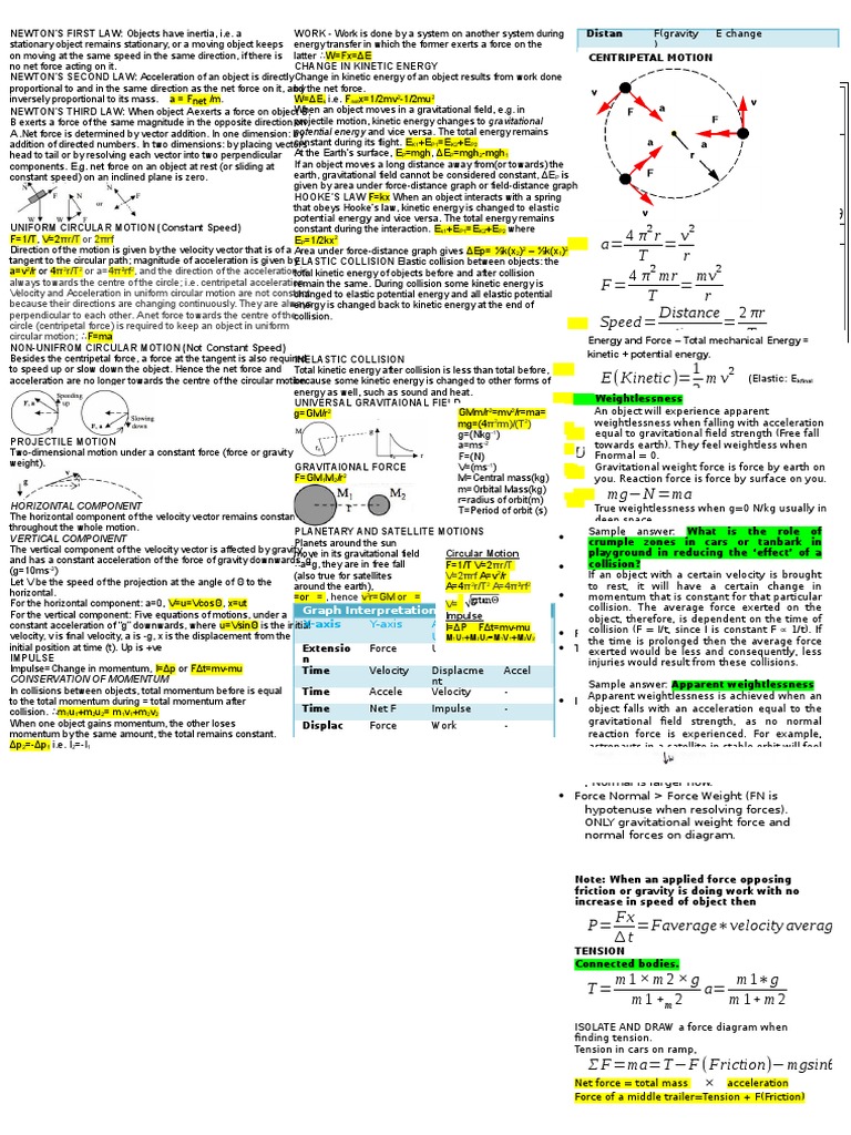 Physics Cheat Sheet - Motion | PDF | Force | Acceleration