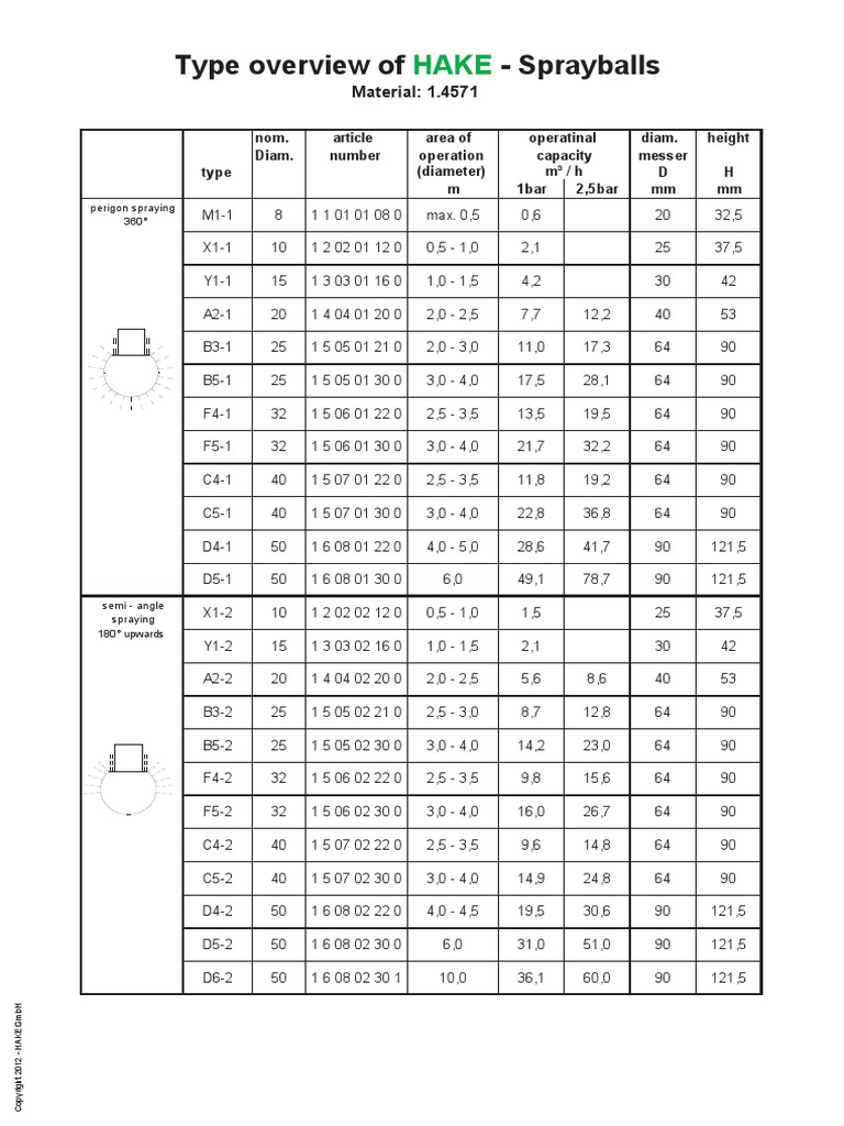 Type Overview of - Sprayballs: Material: 1.4571 | PDF