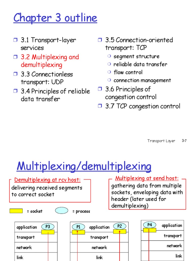 Multiplexing Demultiplexing | PDF | Port (Computer Networking ...