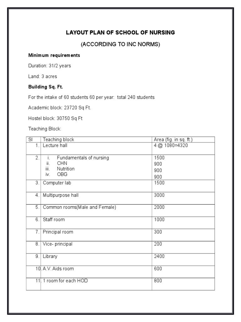 Nursing School Layout Plan Overview | PDF