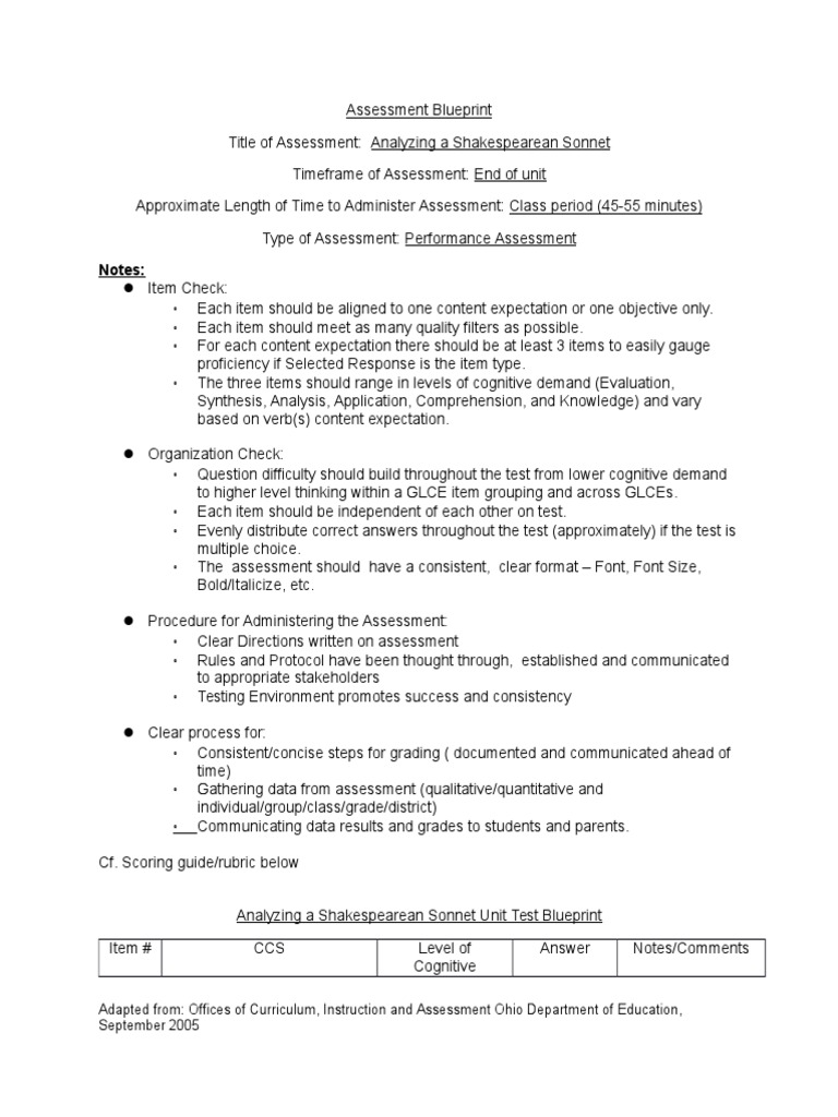Summative Assessment Blueprint | PDF | Educational Assessment | Poetry