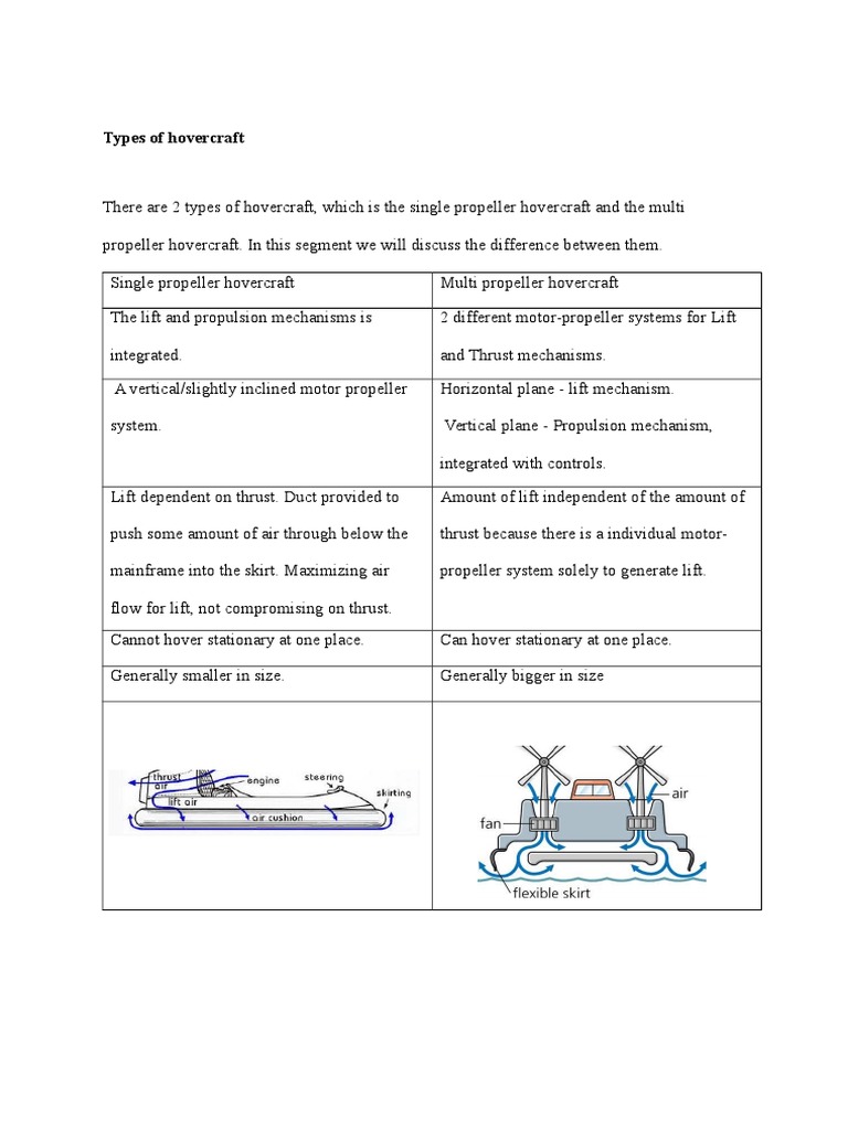 Comparing Single Propeller and Multi Propeller Hovercraft: An Overview ...