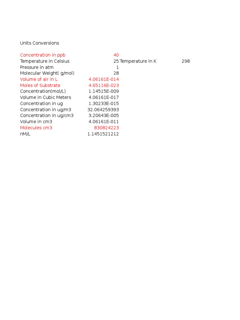 Units Conversion for Concentration and Volume | PDF