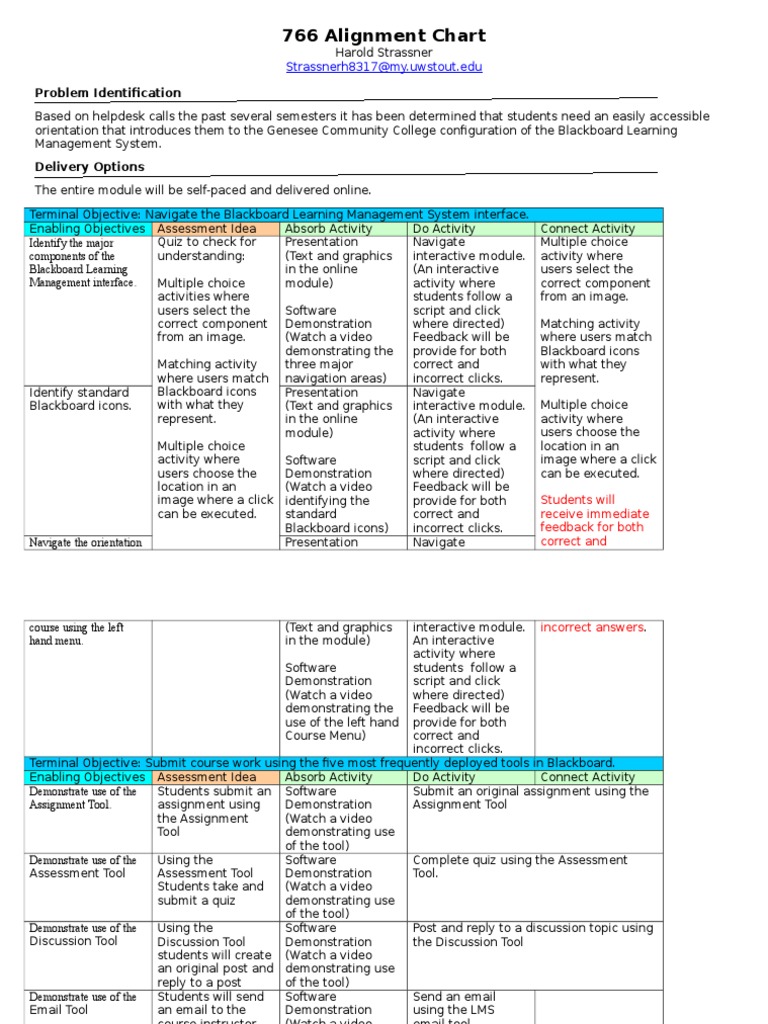 766 Alignment Chart: Problem Identification | PDF | Icon (Computing ...