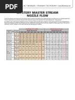 Allowable Nozzle Loads Specifications | PDF | Pipe (Fluid Conveyance ...