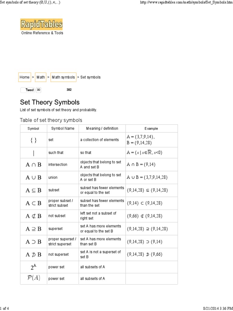 Set symbols of set theory (Ø,U,{},∈,.. | Subset | Algebra
