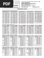 Nominal Pipe To Inch To MM To DN Conversion Chart | PDF
