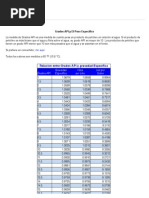 Grados API | PDF | Petróleo | Líquidos