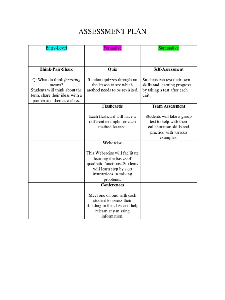 Assessment Strategies for Student Learning | PDF