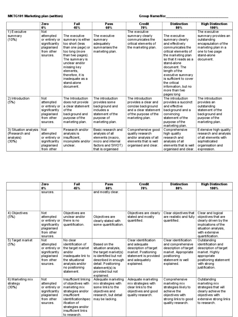 Marketing Plan Evaluation Rubric | PDF | Plagiarism | Business