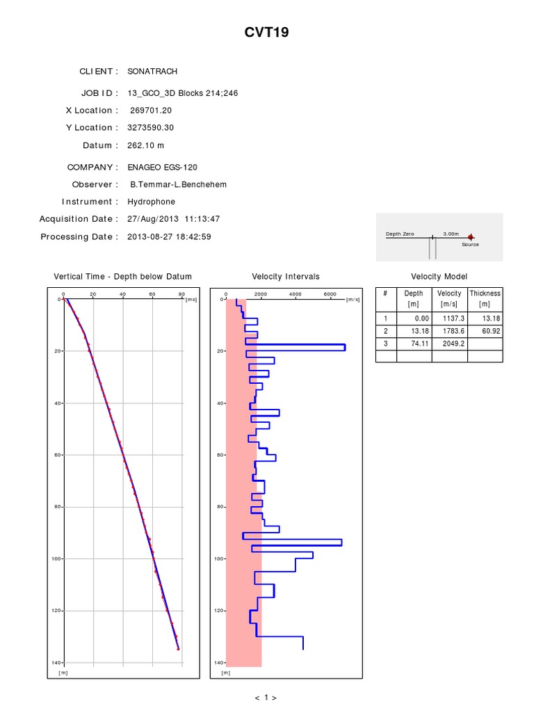 Vertical Time - Depth Below Datum Velocity Intervals Velocity Model ...