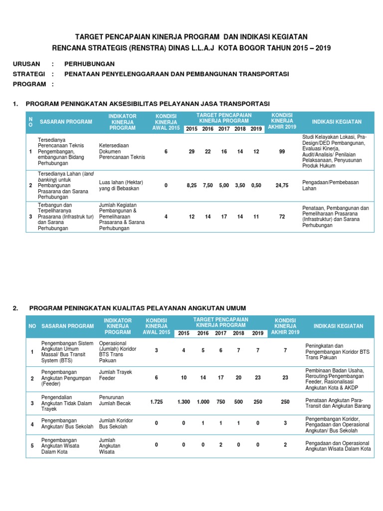Renstra Dllaj Kota Bogor 2015-2019 | PDF