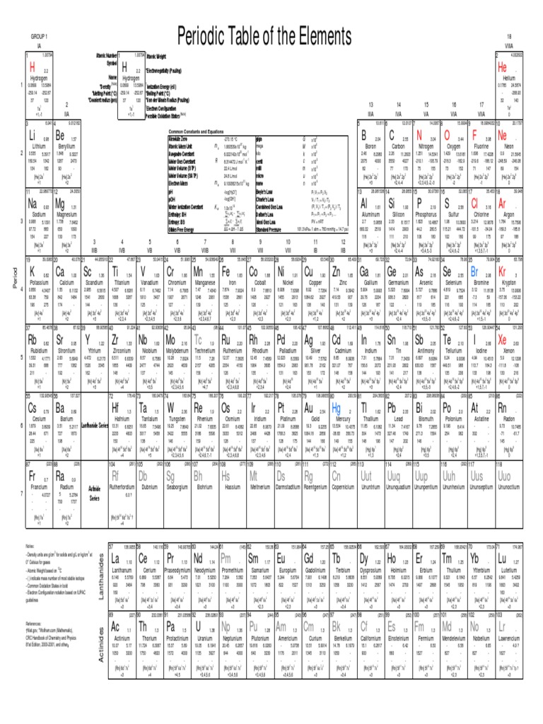 1.1.0.1.2 SR Periodic-Table f11 | PDF