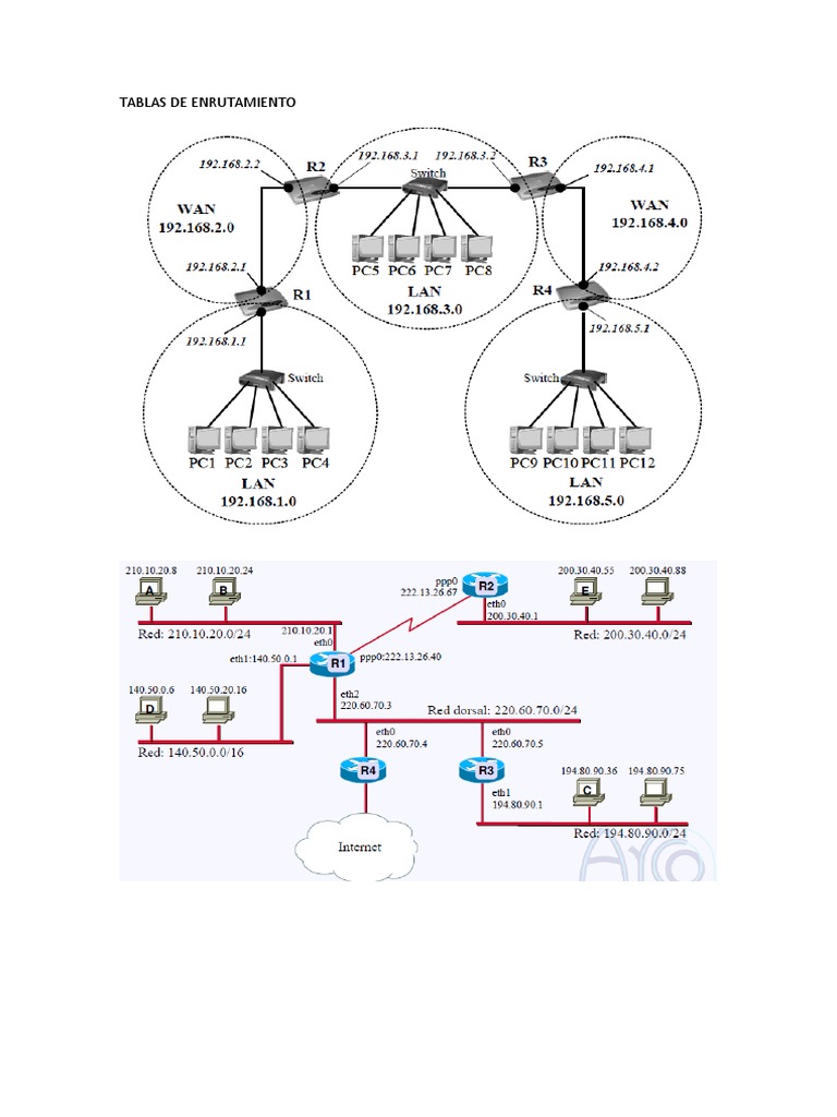 Ejercicios Tablas Enrutamiento | PDF