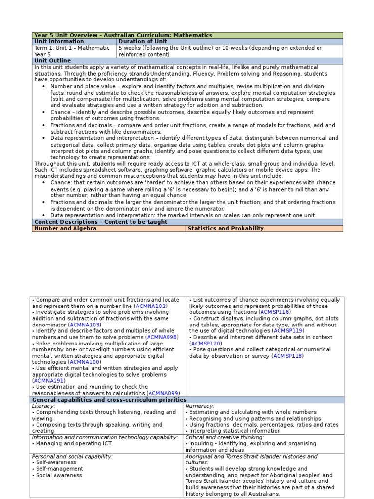 Year 5 Unit Overview - Australian Curriculum: Mathematics Unit ...