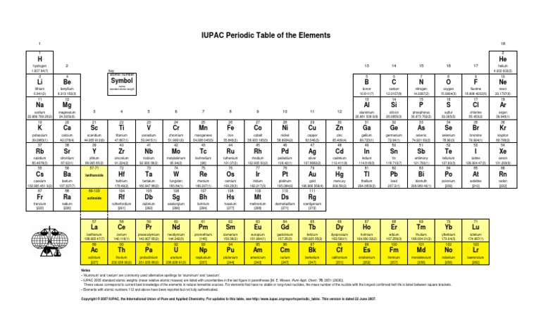 IUPAC Periodic Table-22Jun07b | Chemical Elements | Metals
