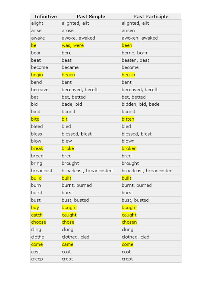 Infinitive Past Simple Past Participle | PDF | Semantic Units | Rules