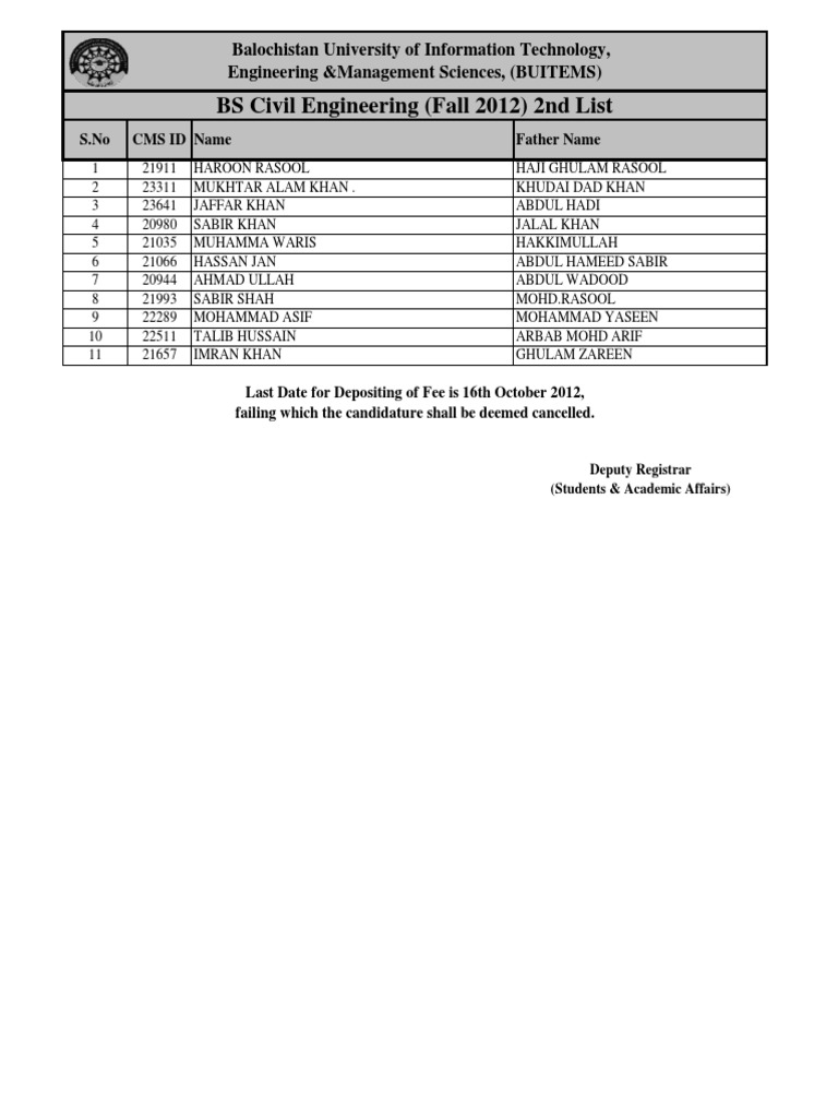 BUITEMS Fall 2012 Admission Lists | PDF | Science & Mathematics
