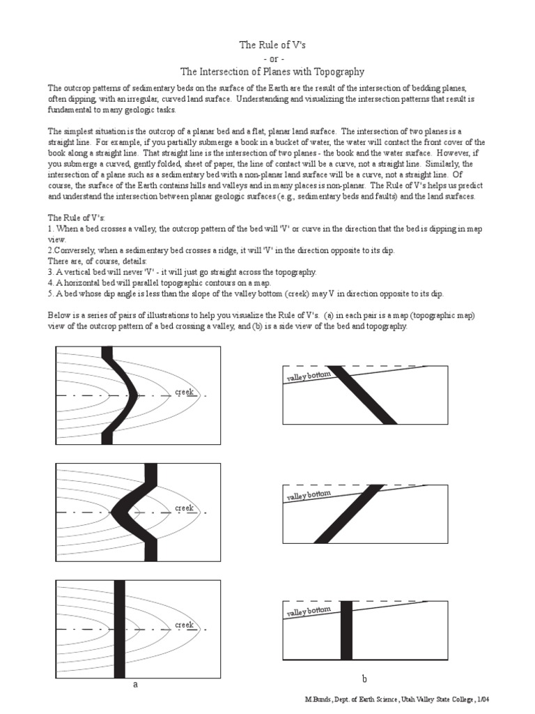The Rule of V's - or - The Intersection of Planes With Topography | PDF