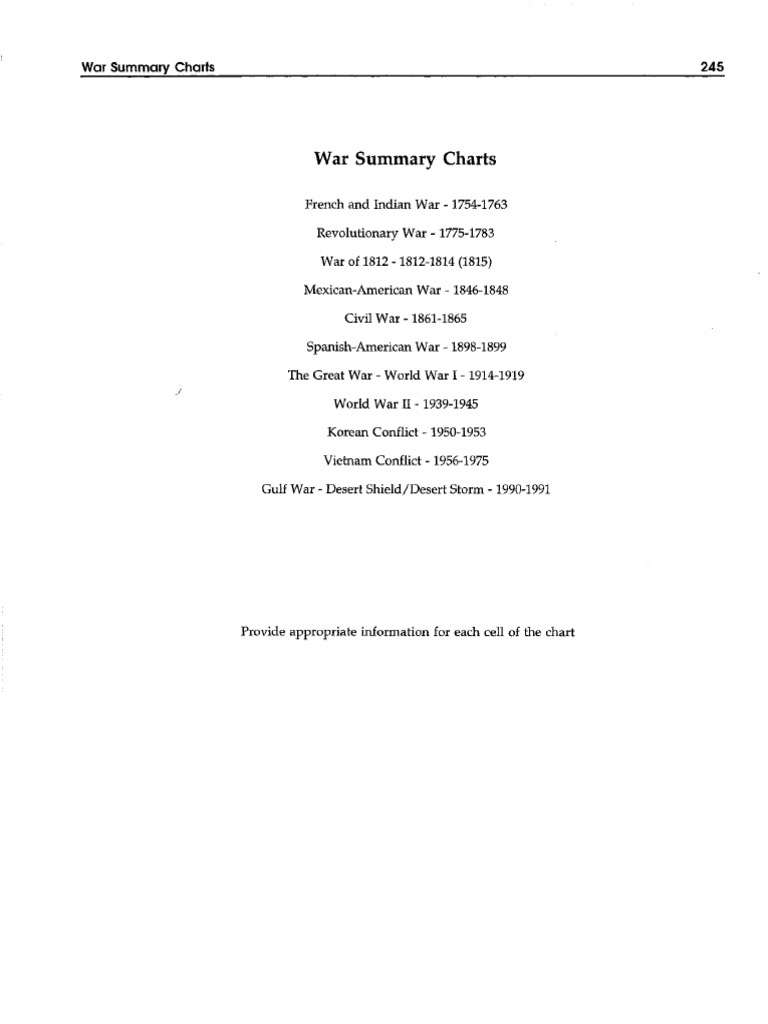 War Charts AP US HISTORY | PDF | French And Indian War | United Kingdom ...