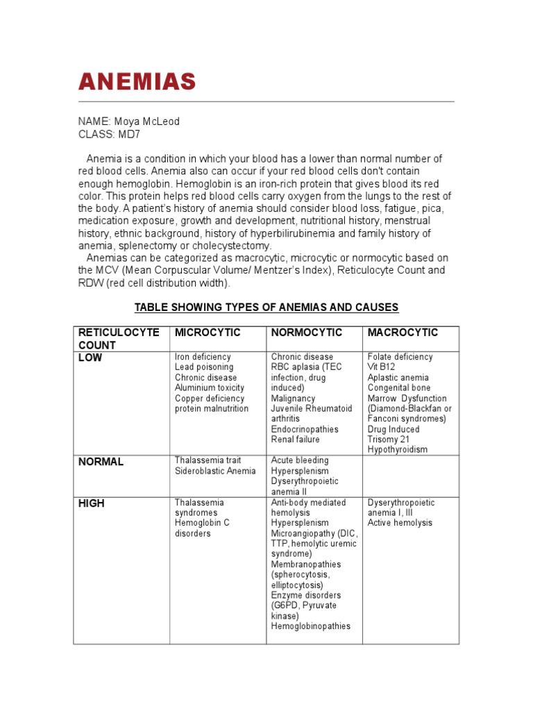 Anemias: Table Showing Types of Anemias and Causes Reticulocyte Count ...
