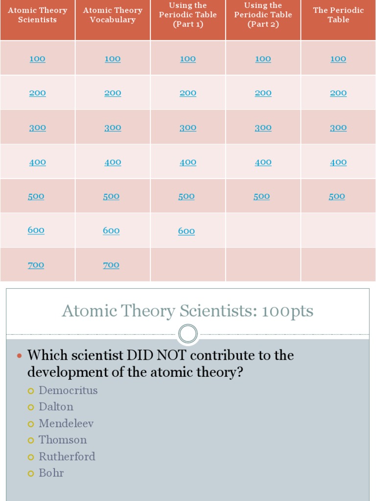 Jeopardy Review Game | PDF | Periodic Table | Atomic Nucleus