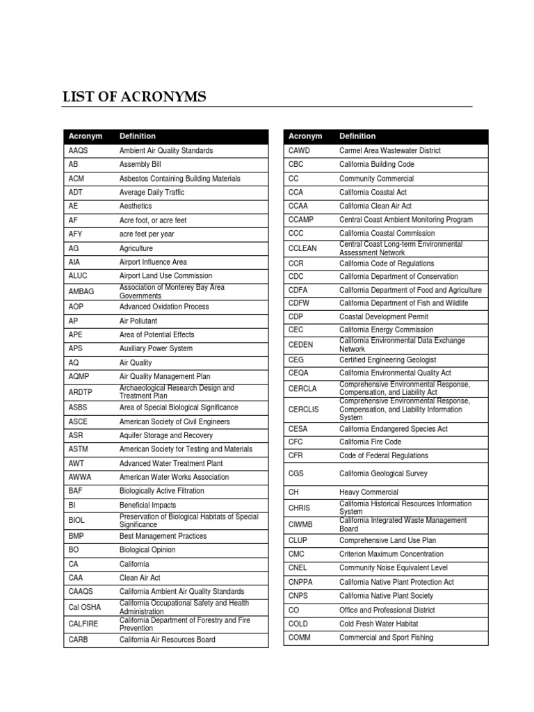 List of Acronyms: Acronym Acronym | PDF | Air Pollution | Environmental ...