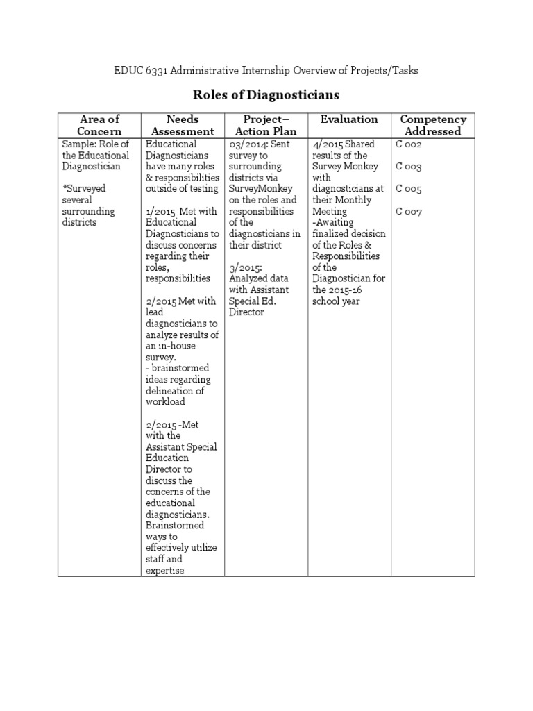Educational Diagnostician Role Overview | PDF