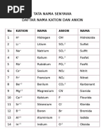 Tabel Kimia Asam Basa | PDF | Sains & Matematika