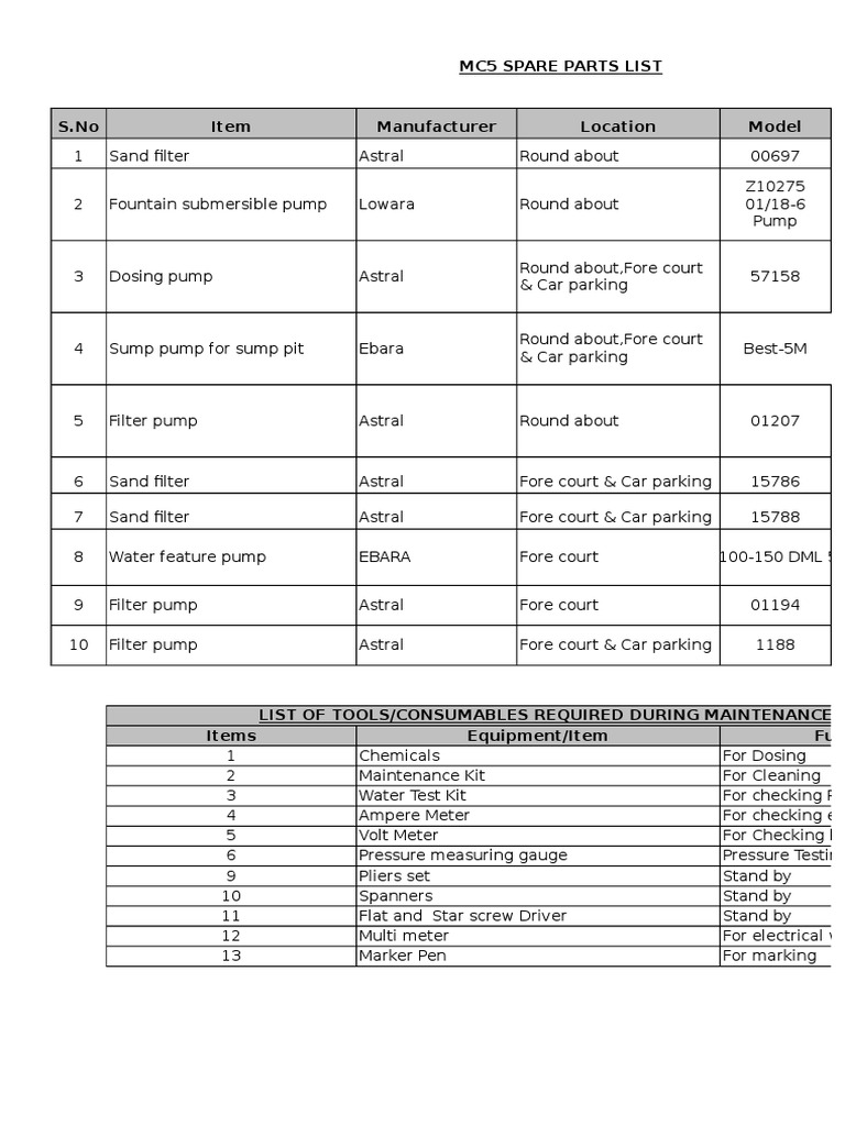 MC5 Spare Parts and Consumables List | PDF | Pump | Voltage