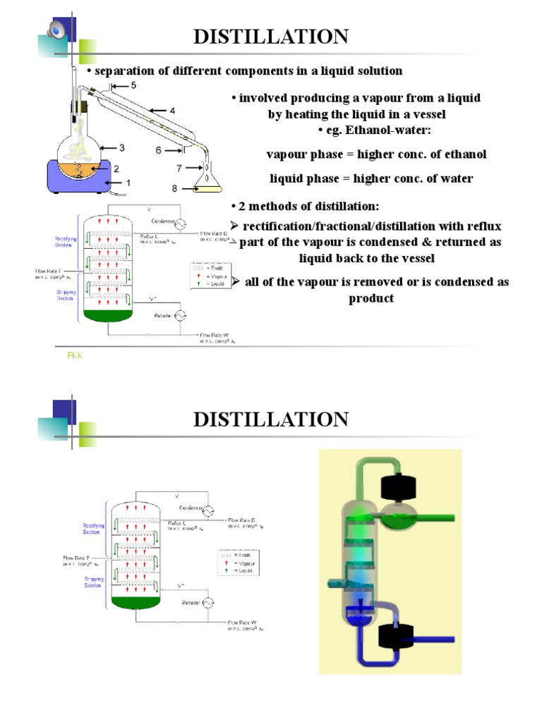 Separation Process 1 | Distillation | Separation Processes