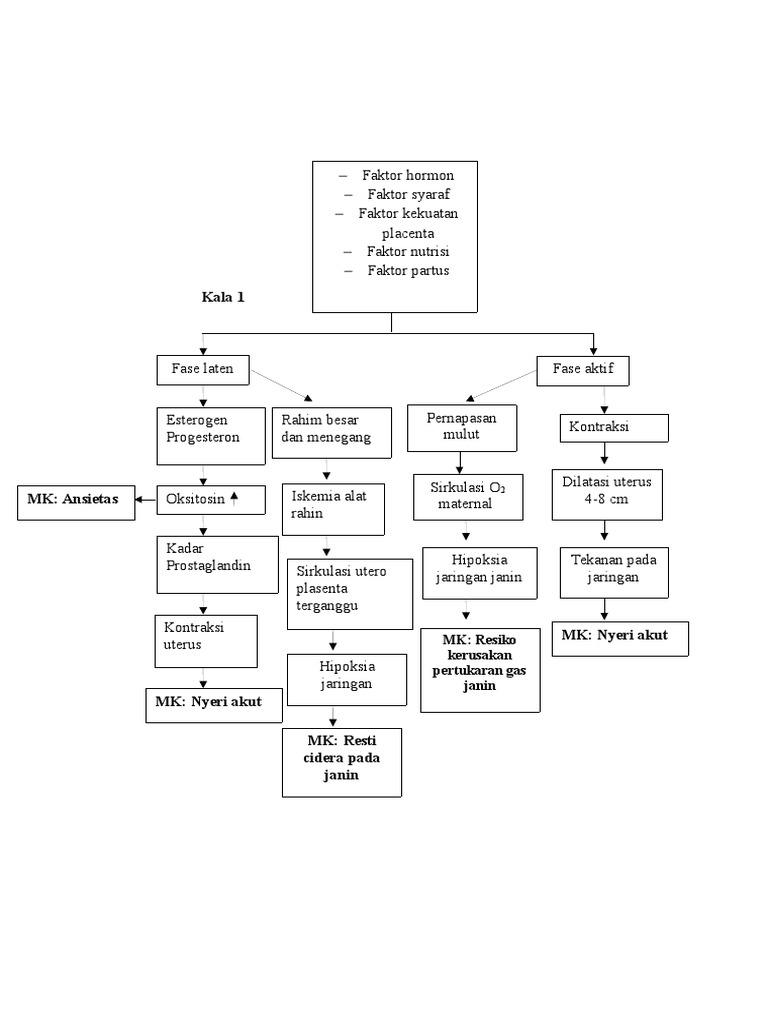 Pathway Partus Kala 1 | PDF | Social Science