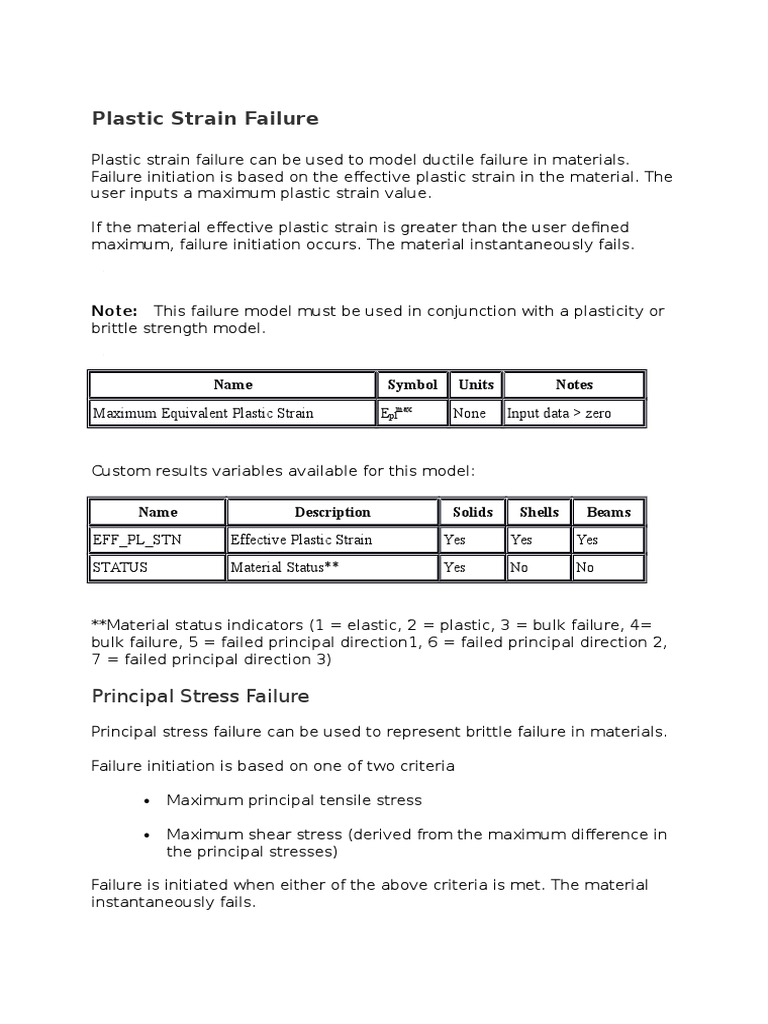 Failure Models | PDF | Plasticity (Physics) | Fracture