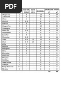 Five Star Hotel Space Program | PDF | Toilet | Public Toilet