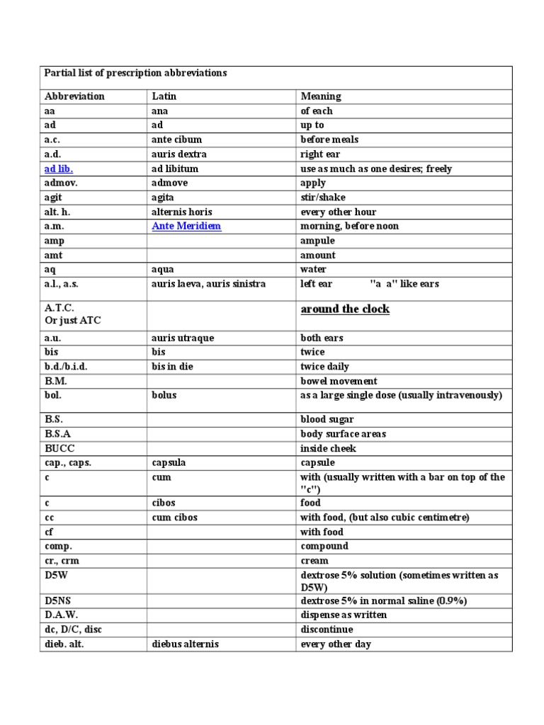 List of Prescription Abbreviations | PDF | Drugs | Medical Treatments