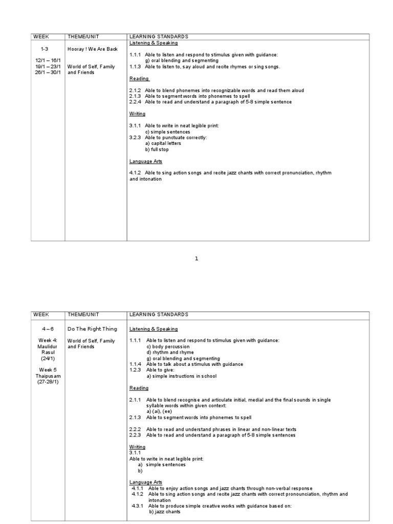 Yearly Lesson Plan Year 2 KSSR | PDF