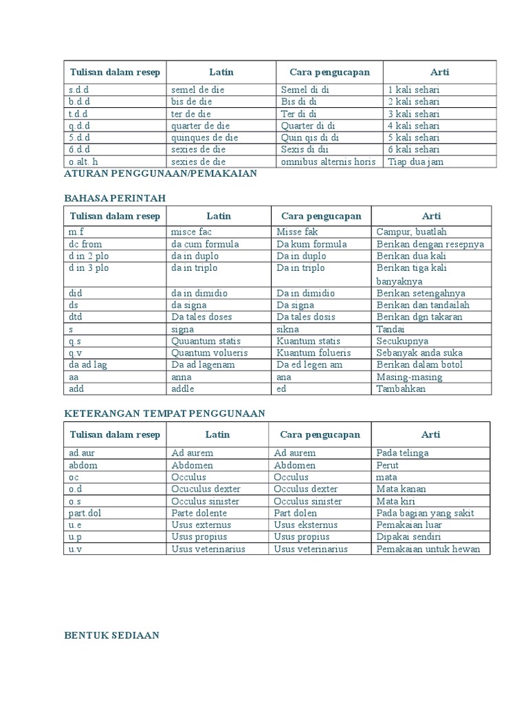 Bahasa Latin Dalam Resep | PDF