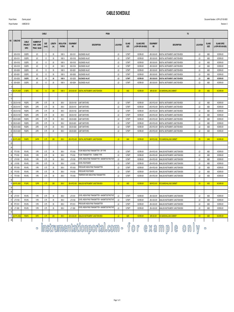 Cable Schedule for SIS001 Project | PDF | Manufactured Goods ...