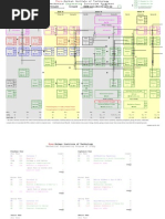 Mechanical Engineering Flowchart | PDF | Course Credit | Mathematics