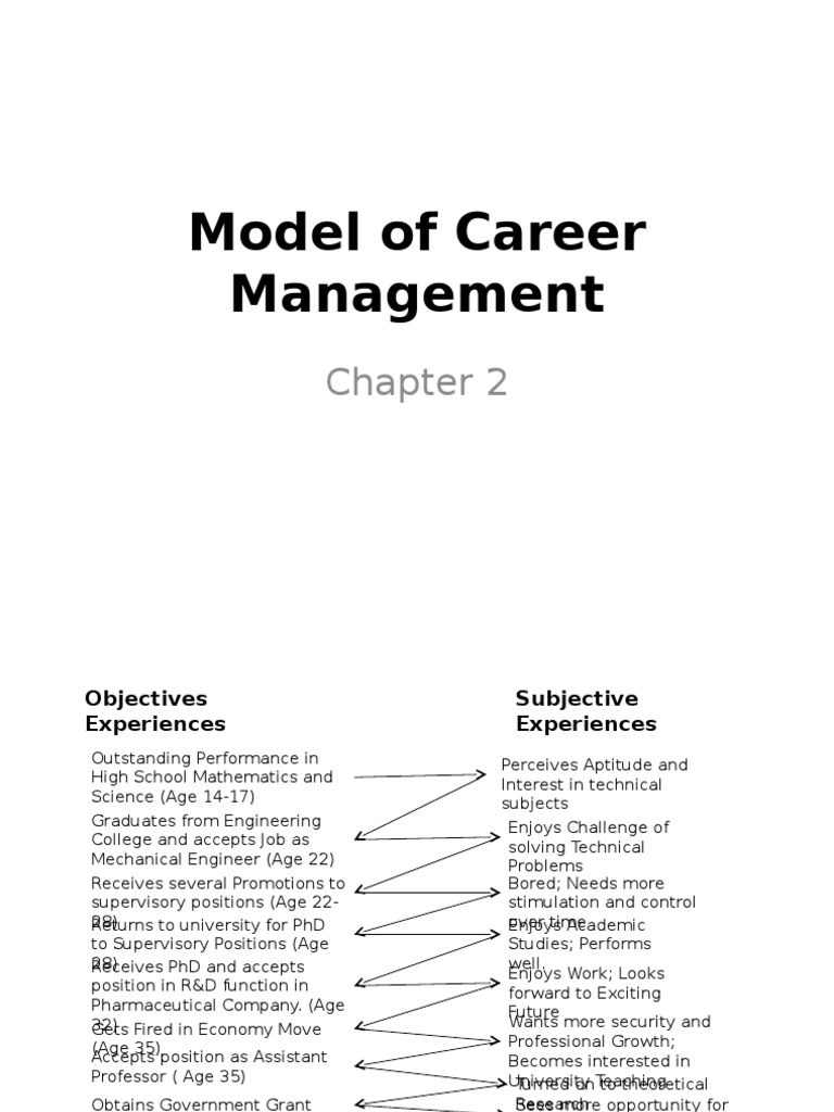 Career Management Model Overview | PDF | Goal Setting | Doctor Of ...