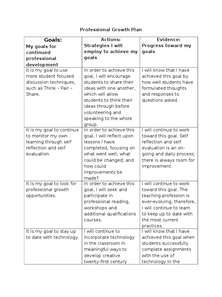 Professional Growth Plan for Educators | PDF | Business