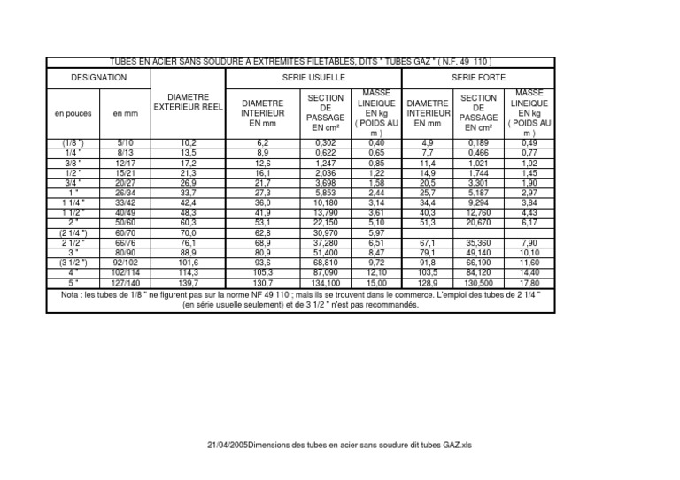 Dimensions Tubes Gaz Pouce | PDF