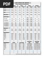 Throwing Implement Weight Requirements (3 | PDF