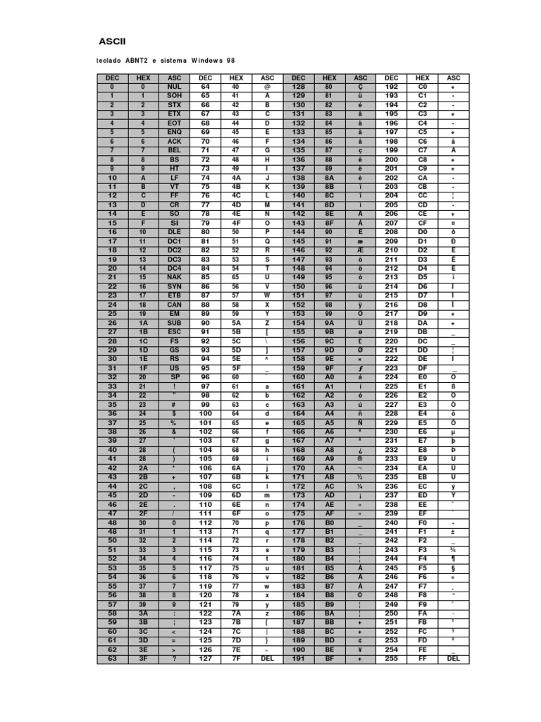 Tabela ASCii | PDF