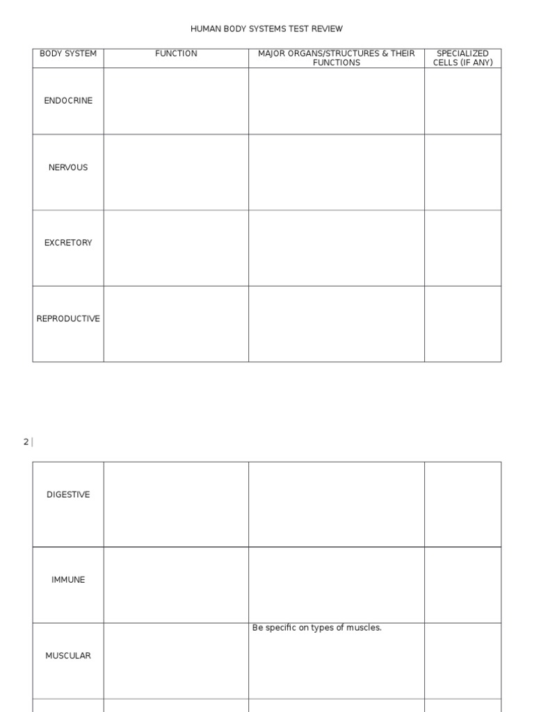 Human Body Systems Test Review Body System Function Major Organs ...