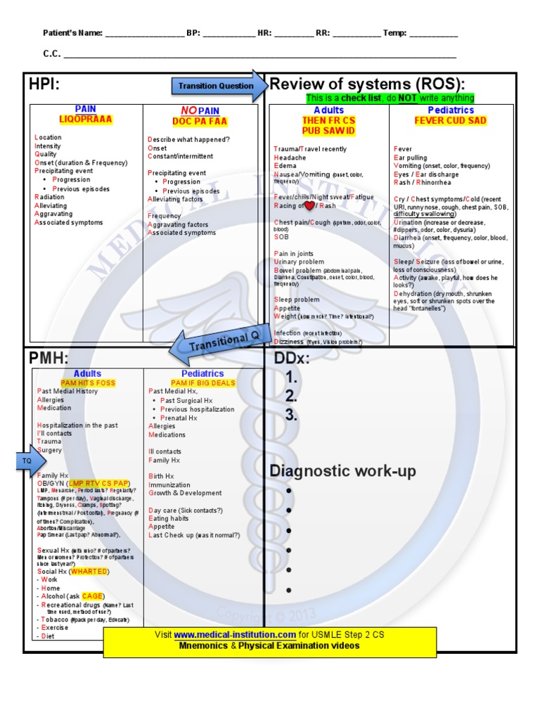CS Blue Sheet Mnemonics - USMLE Step 2 CS - Www.medical Institution.com