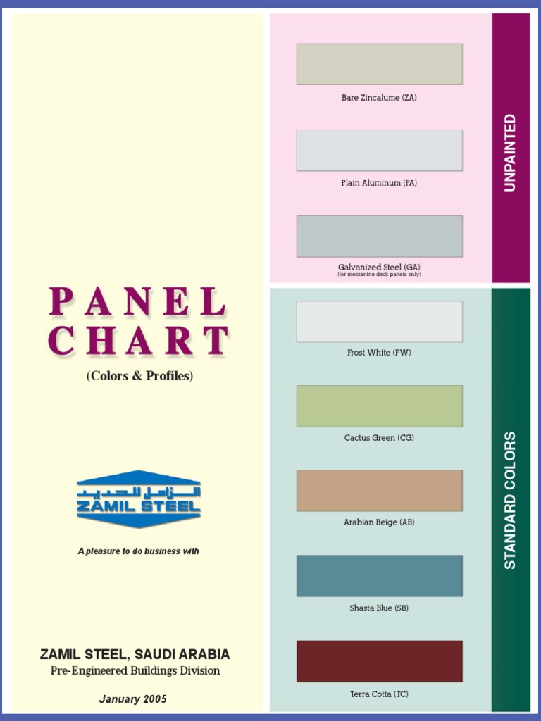 Panel Chart | PDF | Roof | Paint