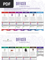 Desert Mist Ultrasonic Diffuser: Product Summary | PDF | Nature