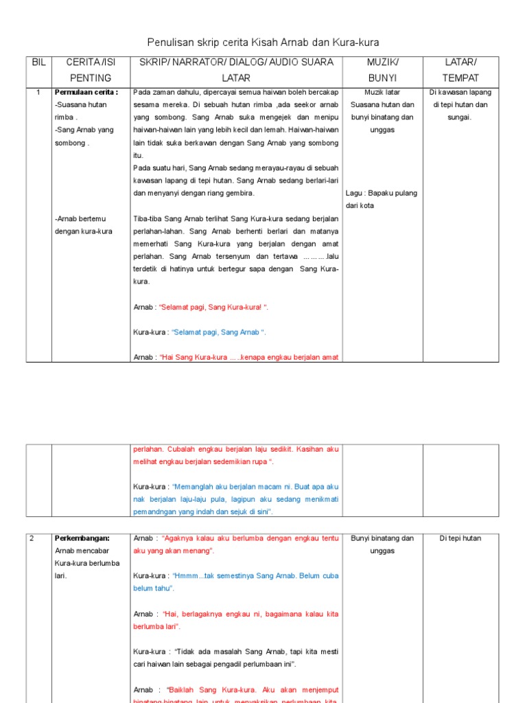 Penulisan Skrip Cerita Kisah Arnab Dan Kura | PDF